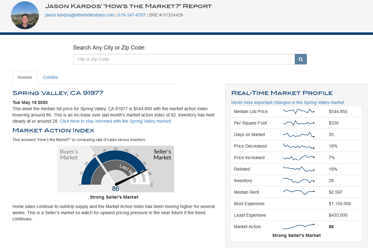 Spring Valley, Ca 91977 Real Estate Weekly Market Data | Mt. Helix ...