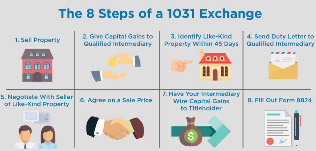 What is a 1031 Exchange | Mt. Helix Lifestyles Real Estate Services ...
