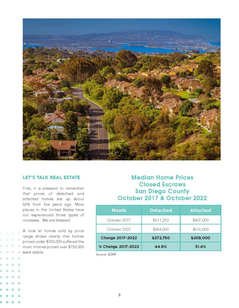 SDAR Economic Report November 2022 | Mt. Helix Lifestyles Real Estate ...